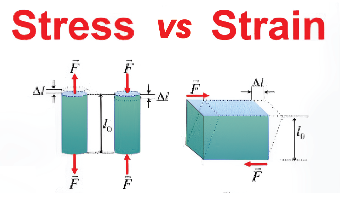 Stress vs Strain: Understanding the Key Differences and Their ...