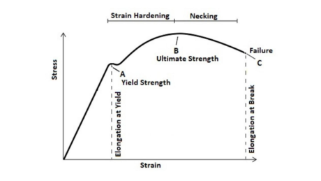 Metal Strength Chart: A Comprehensive Guide to Metal Strengths - Custom ...