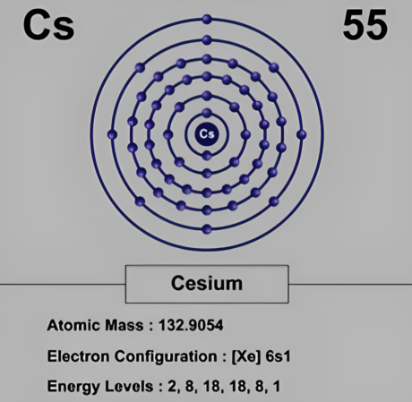 What’s the Softest Metal on Earth? Discover Its Features & Uses ...