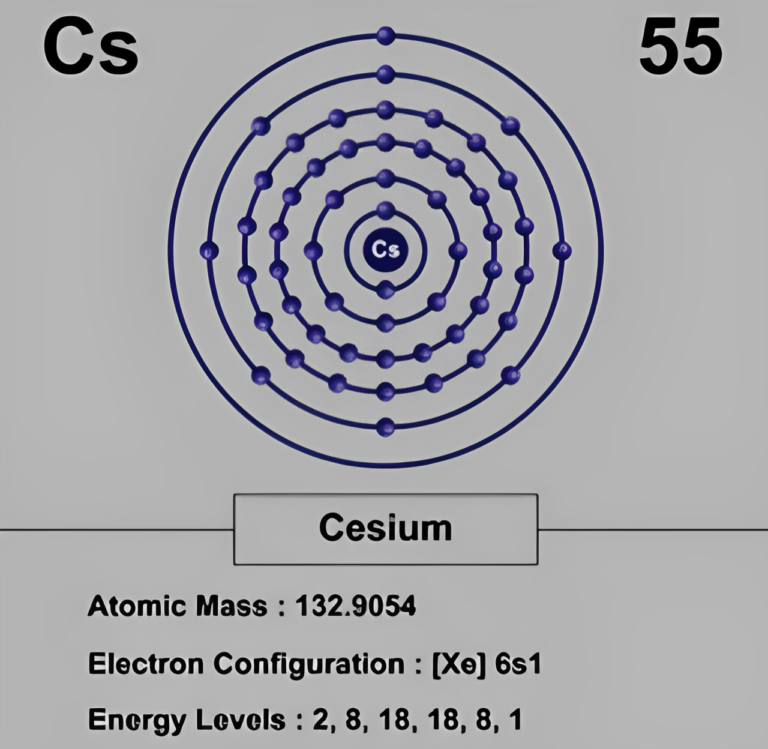 What’s the Softest Metal on Earth? Discover Its Features & Uses ...