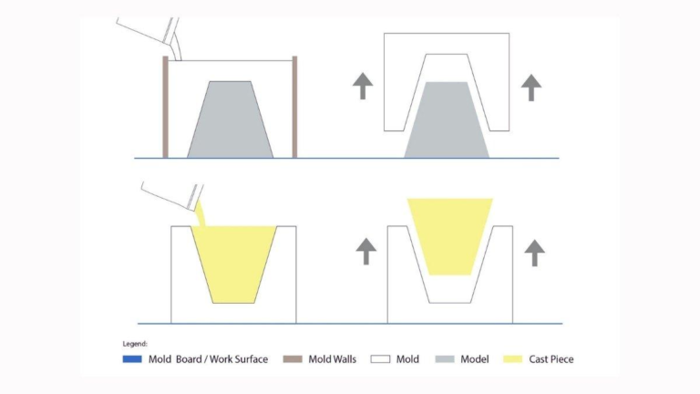 The Entire Process of Mold Making - Custom Precision Manufacturing for ...