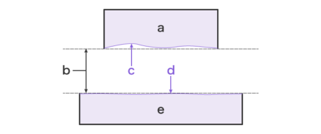 What Are Datums in Engineering? Types, Symbols, and Applications Explained