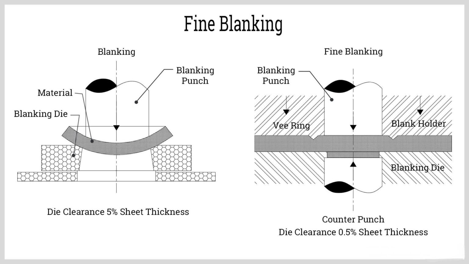 Ultimate Guide to Aluminum Stamping: Techniques, Applications & Challenges