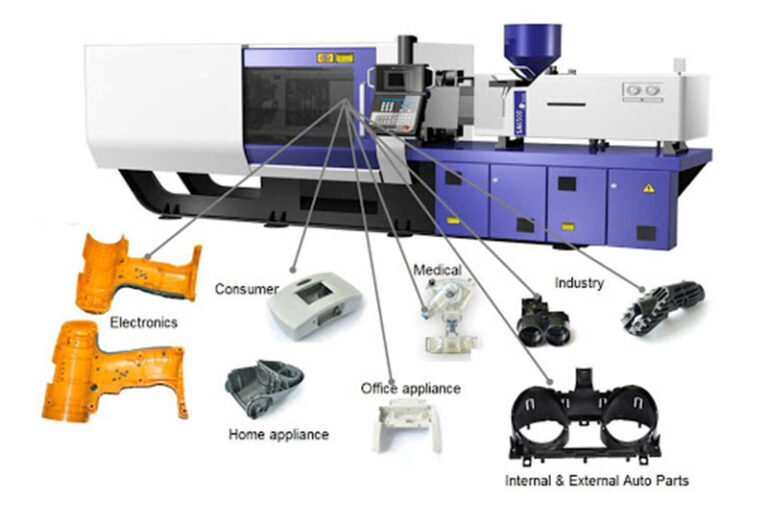 5 Things You Need to Know About Plastic Injection Molding - カスタム高精度 ...